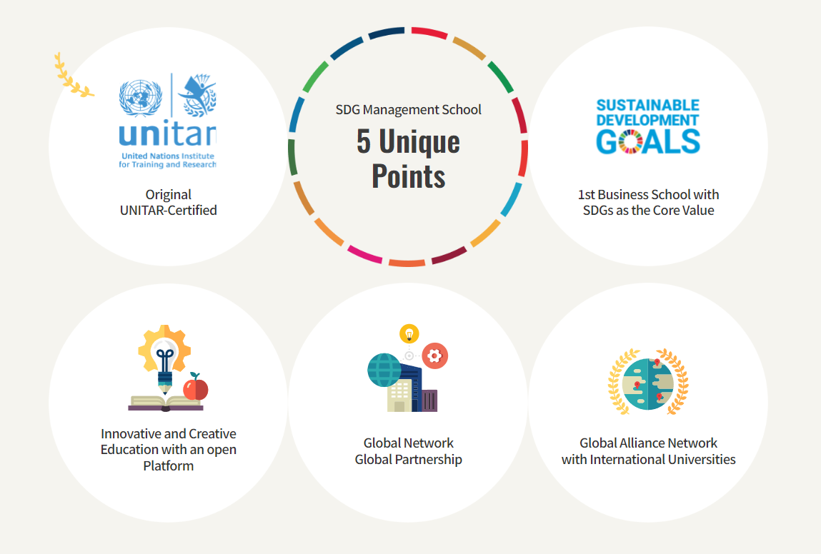 SDG Management School DBA Program Overview | Ph.D. in Management (for ...