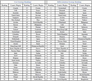 Geopolitical Tensions Reshape Global Competitiveness: Insights from the ...